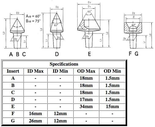 C063 - 3MT Live Centre Set - Interchangeable Centring Tips | t4i.com.au