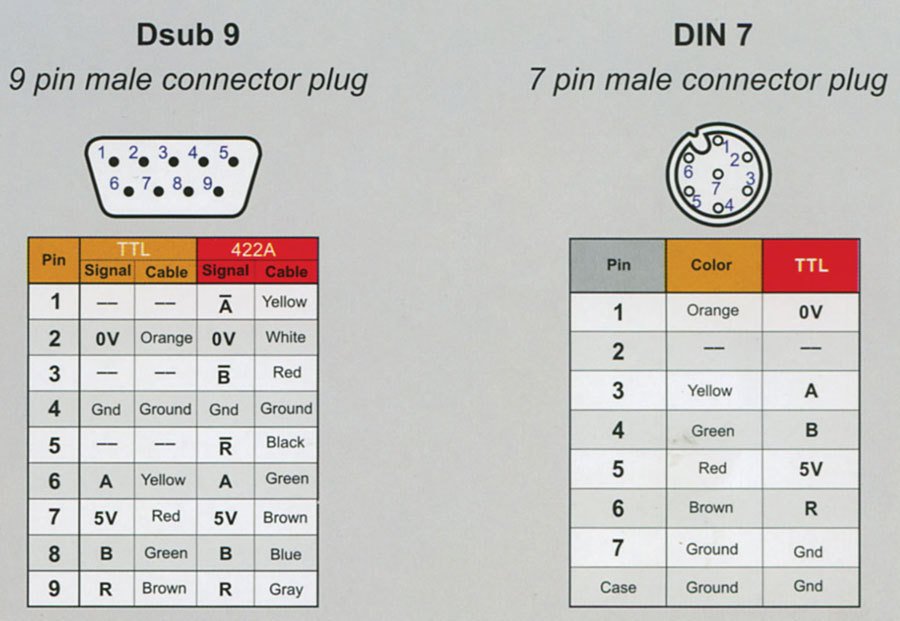 D712 - DIN7 Male to DSub9 Female Adaptor Cable | t4i.com.au